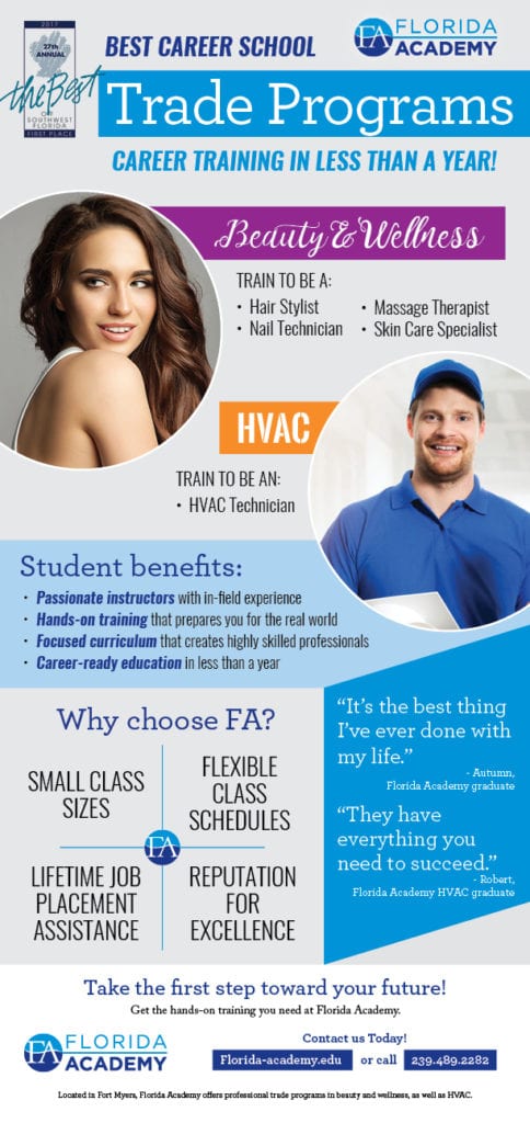 Career School in Florida: Florida-Academy | Leading Training School